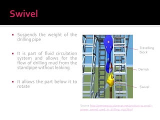 Functions of drilling rig components Presentation | PDF