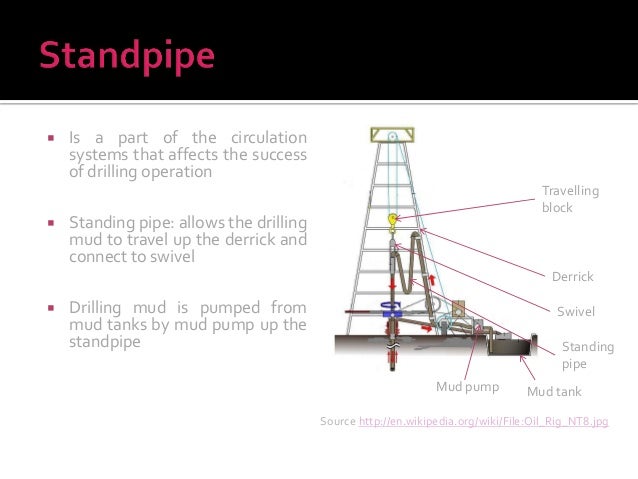 Functions of drilling rig components Presentation