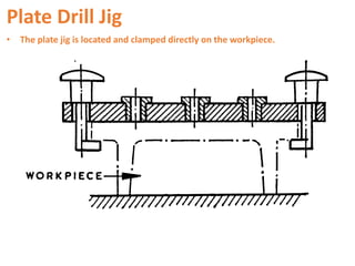 Drill jig | PDF