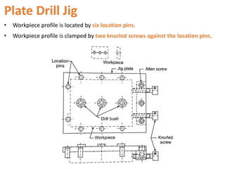 Drill jig | PDF