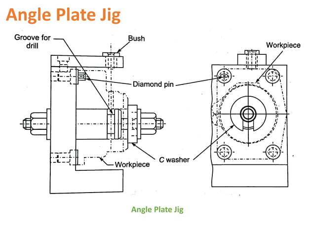 Drill jig | PDF