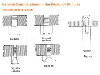 Drill jig | PDF