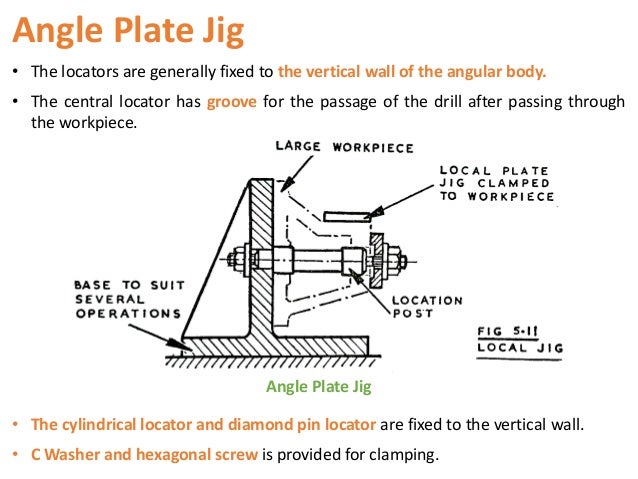Drill jig