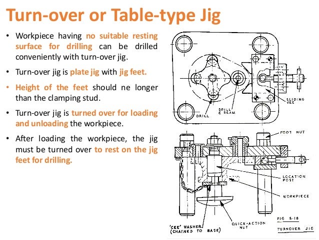 Drill jig