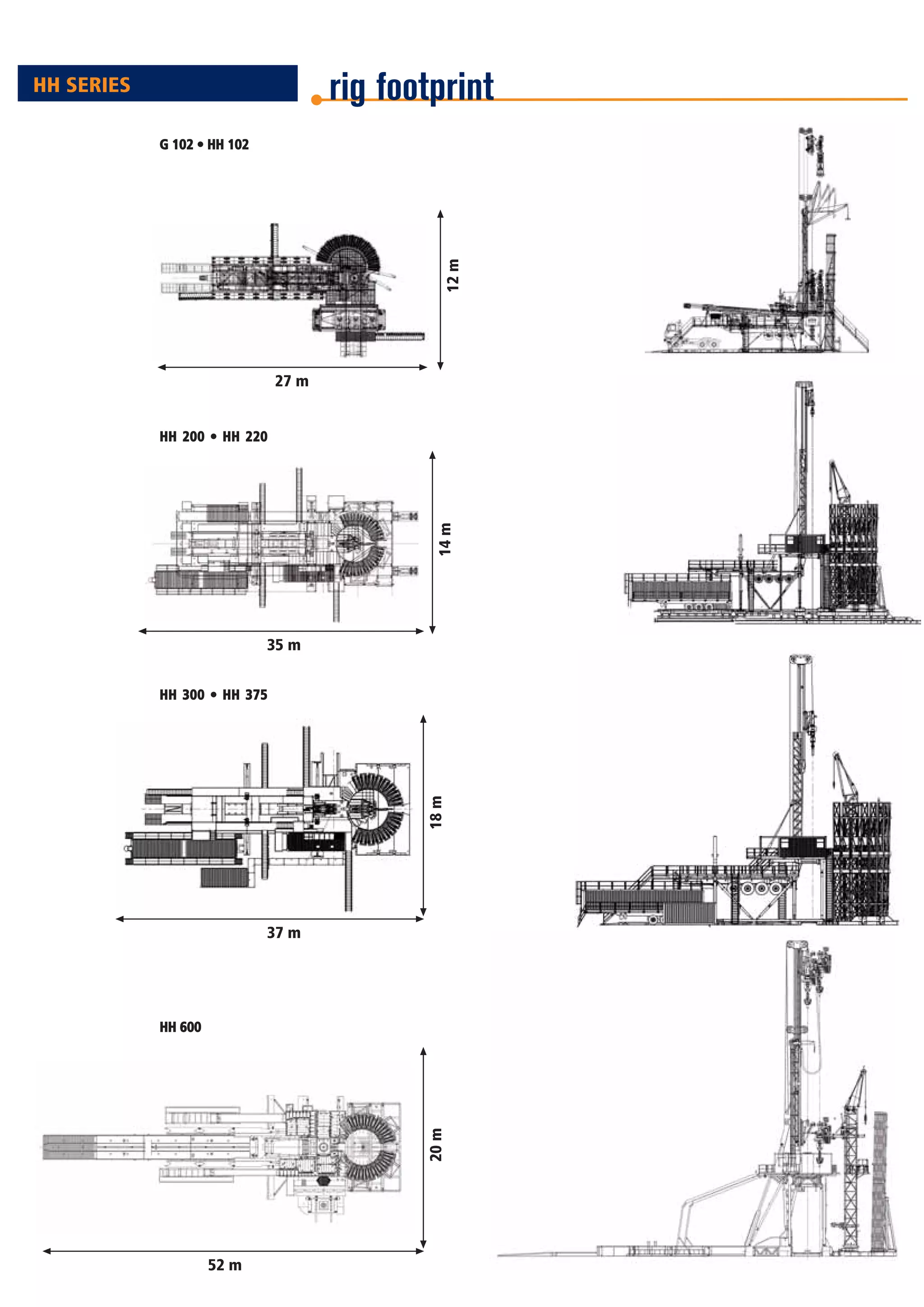 Drillmec HH Series | PDF