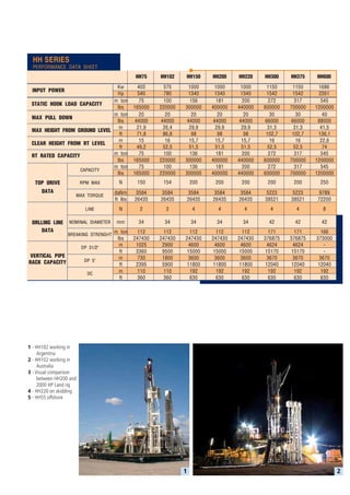 Drillmec HH Series | PDF
