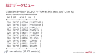 Apache Drill で日本語を扱ってみよう + オープンデータ解析 | PPT