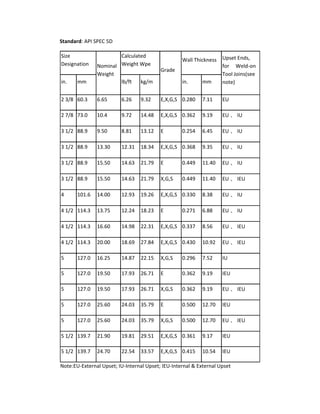 Drill pipe dimensuions 0 | PDF