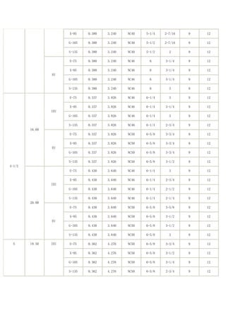 Drill pipe specifications | PDF