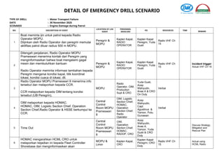 Drill Scenario Draft 30 Nov 2025 - On Water Transport Failure_HI_DO.doc