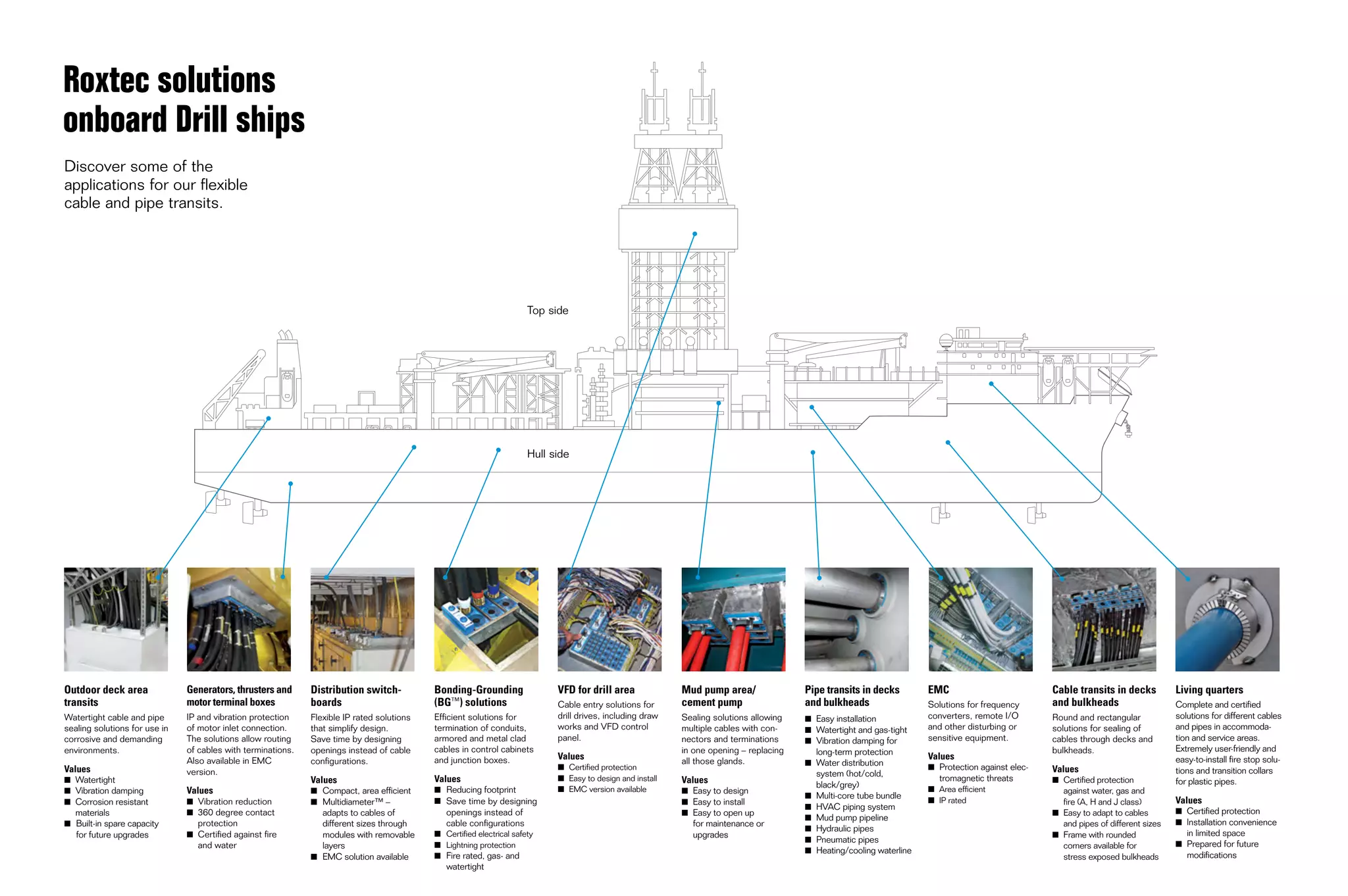 Roxtec : Drillships | PDF | Radio Control | Hobbies & Interests