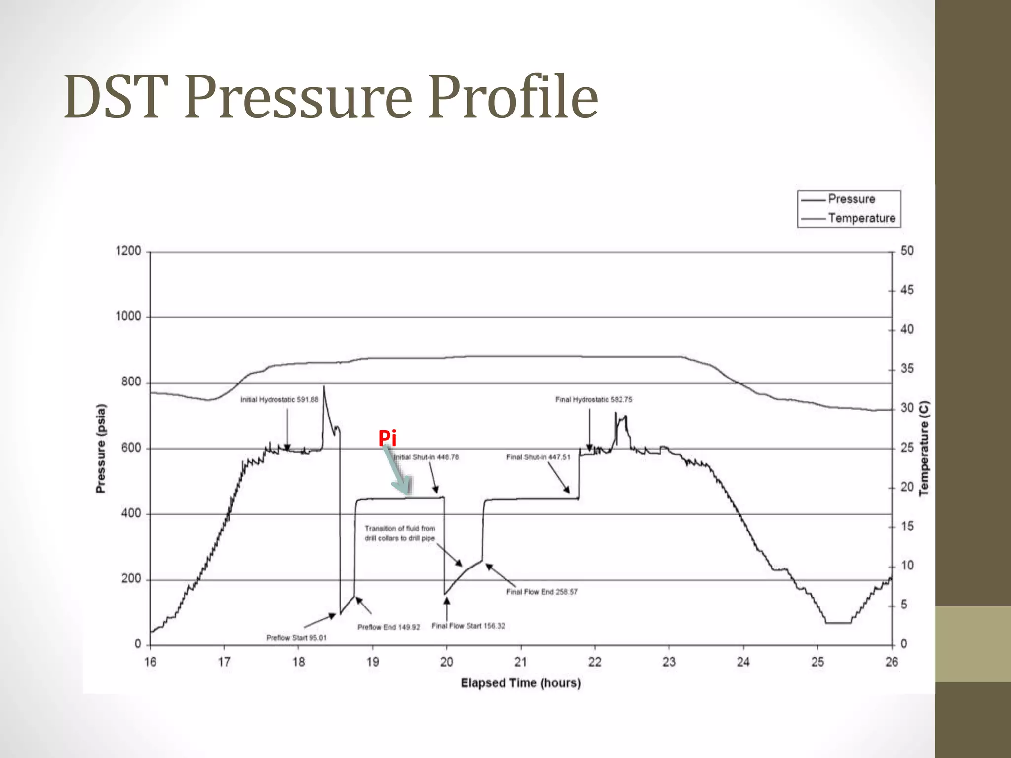 Drill stem test | PPTX