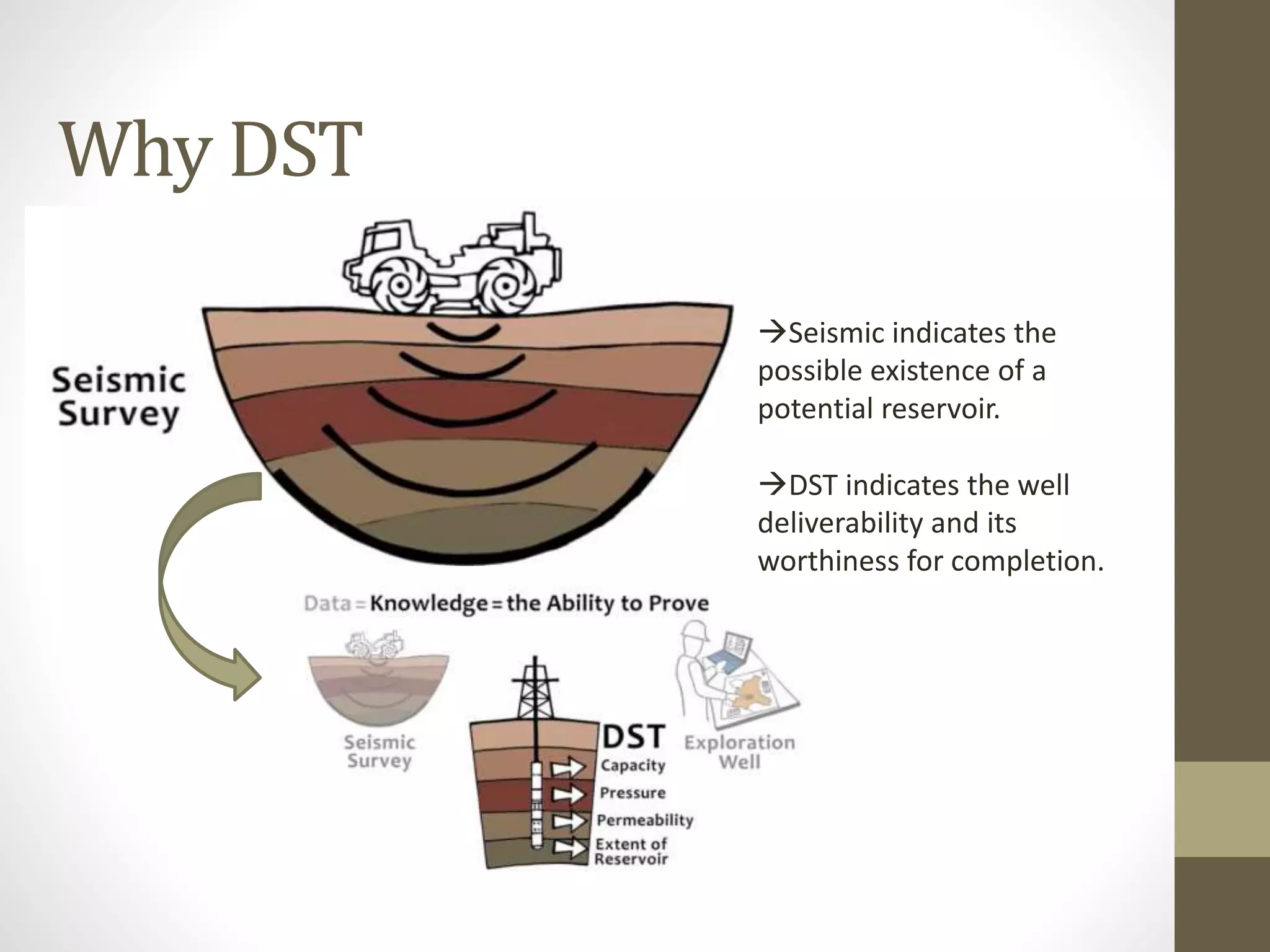 Drill stem test | PPTX