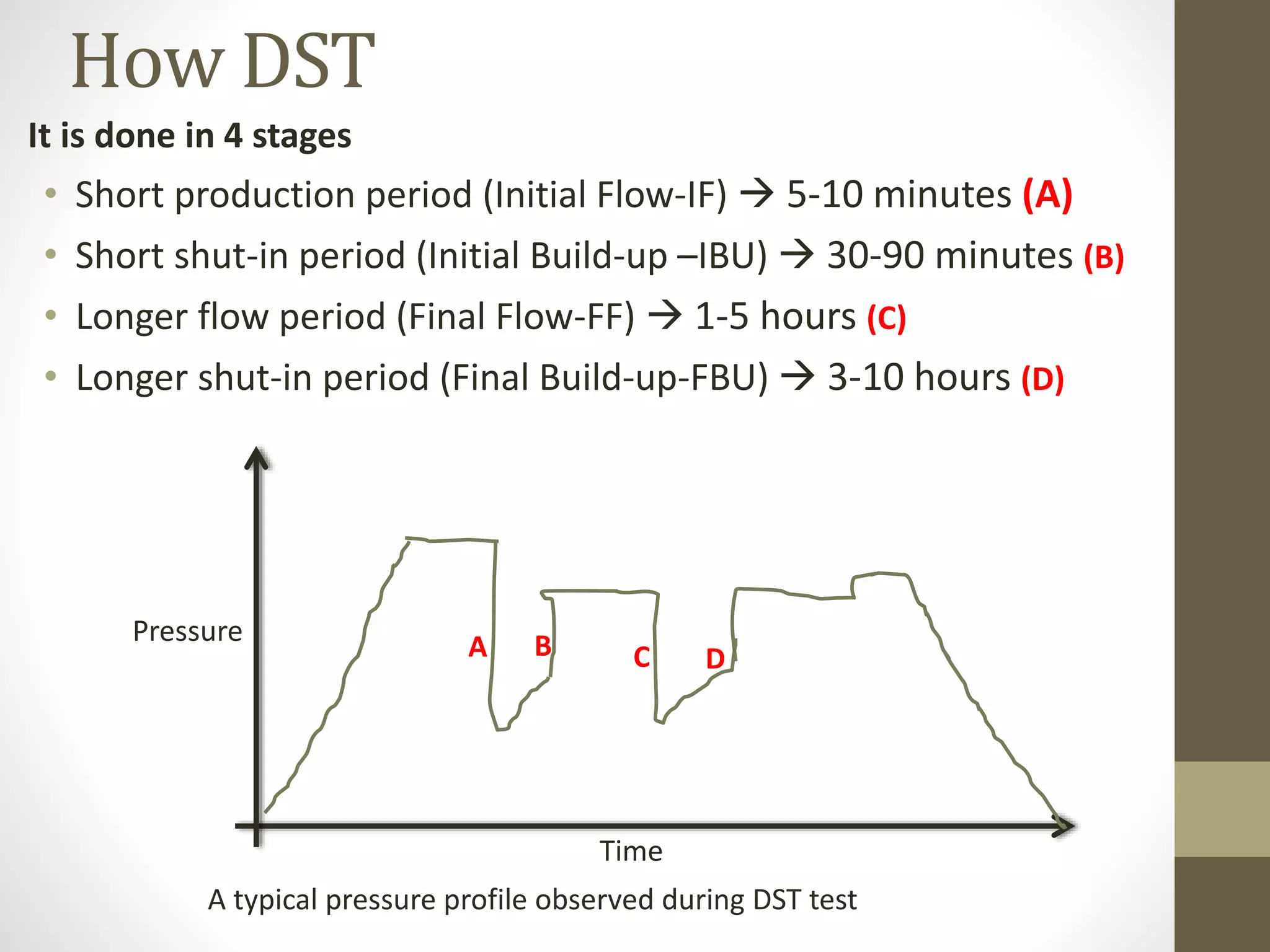 Drill stem test | PPTX