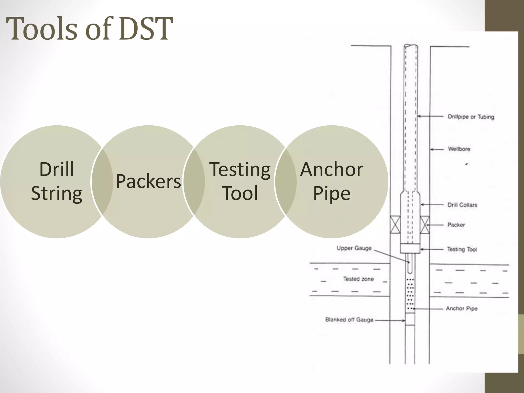 Drill stem test | PPTX