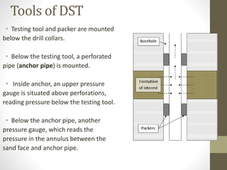 Drill stem test | PPTX