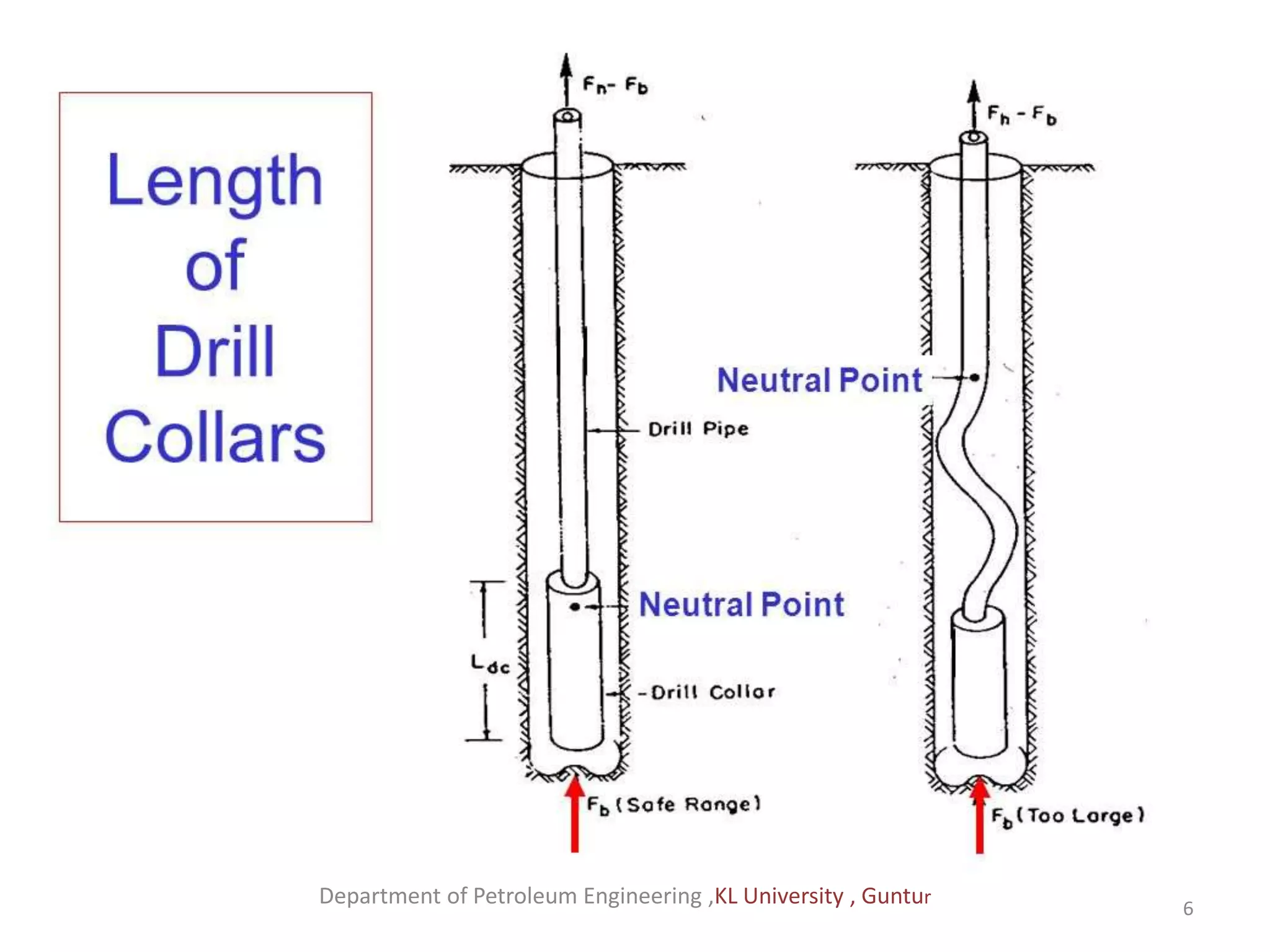 Drill string | PPTX