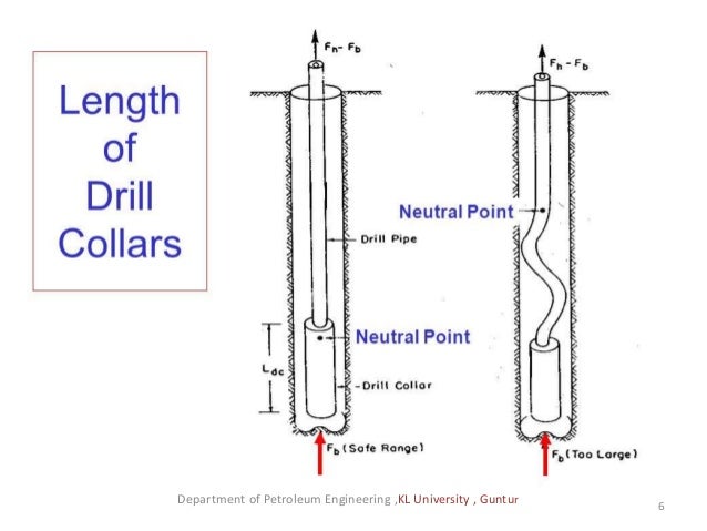 Drill string