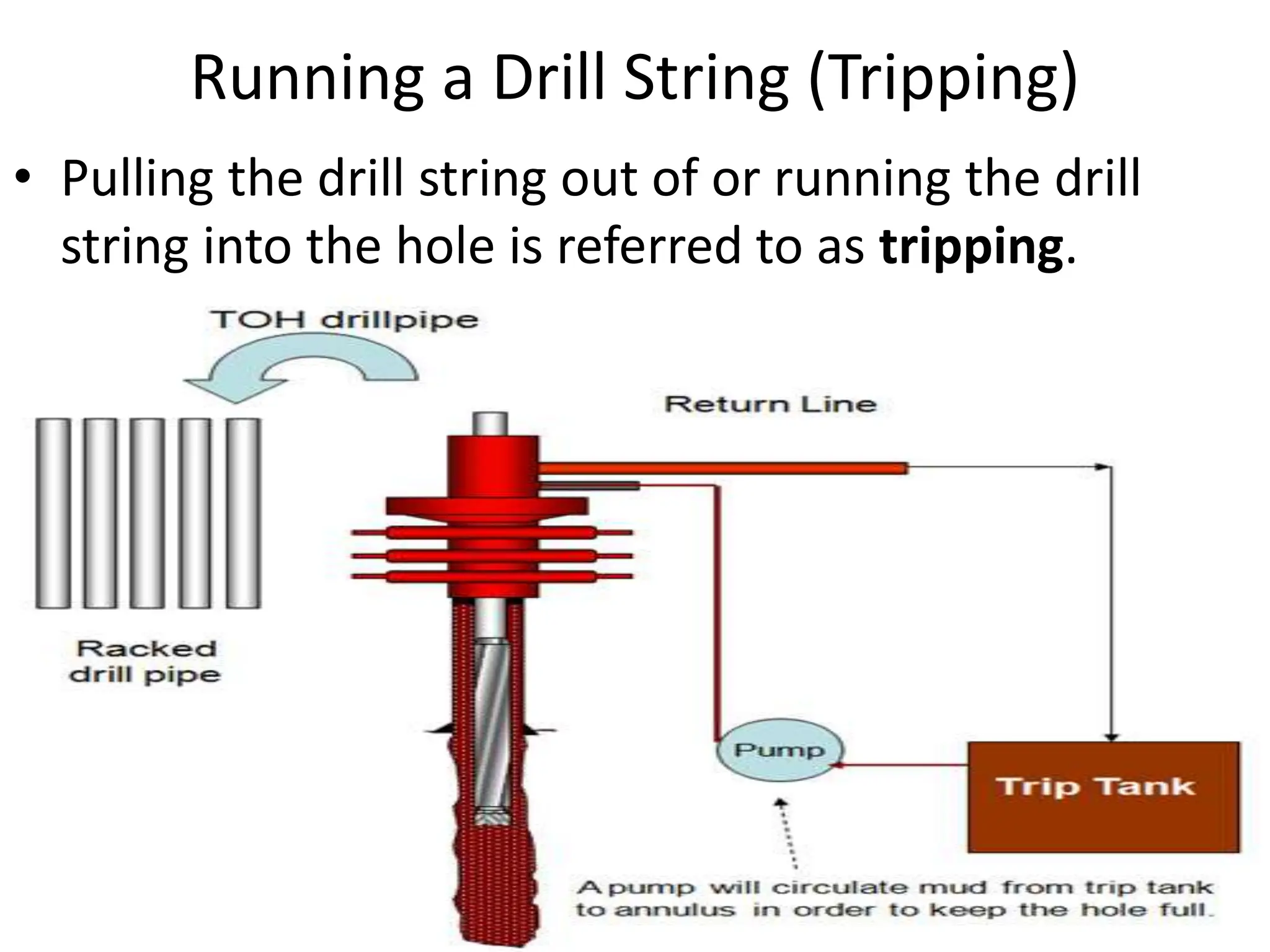 Drill String & Bottom Hole Assembly Design | PPTX