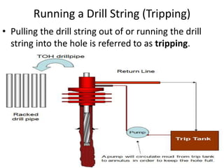 Drill String & Bottom Hole Assembly Design | PPTX