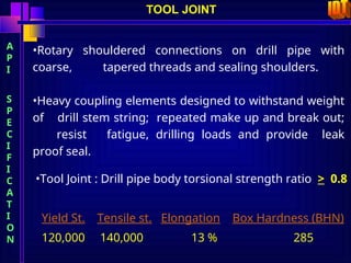 DrillString_ToolPusher_sharing .PPT