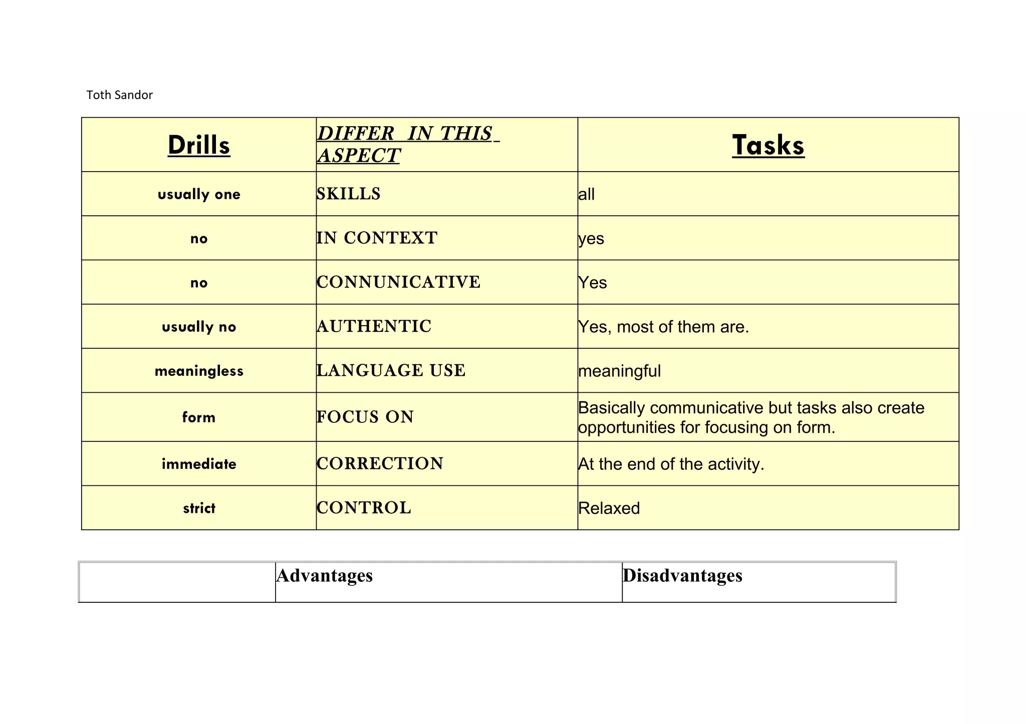 Drills vs tasks | DOC | Homework and Study | Education