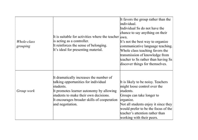 Drills vs tasks | DOC | Homework and Study | Education