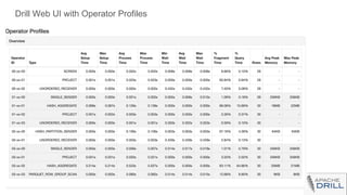 Apache Drill talk ApacheCon 2018 | PPT