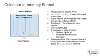 Apache Drill talk ApacheCon 2018 | PPT