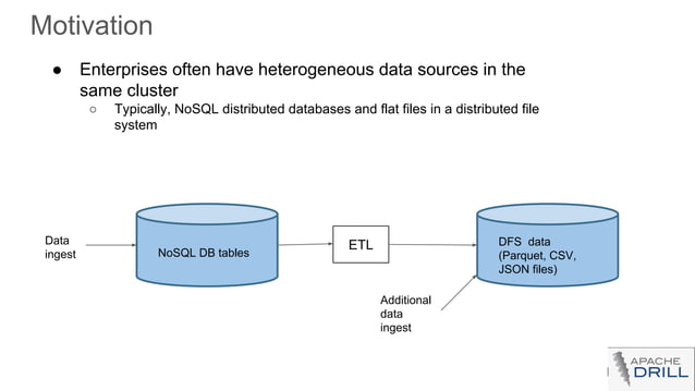 Apache Drill talk ApacheCon 2018 | PPT