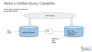 Apache Drill talk ApacheCon 2018 | PPT
