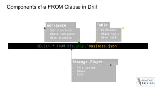 Apache Drill talk ApacheCon 2018 | PPT