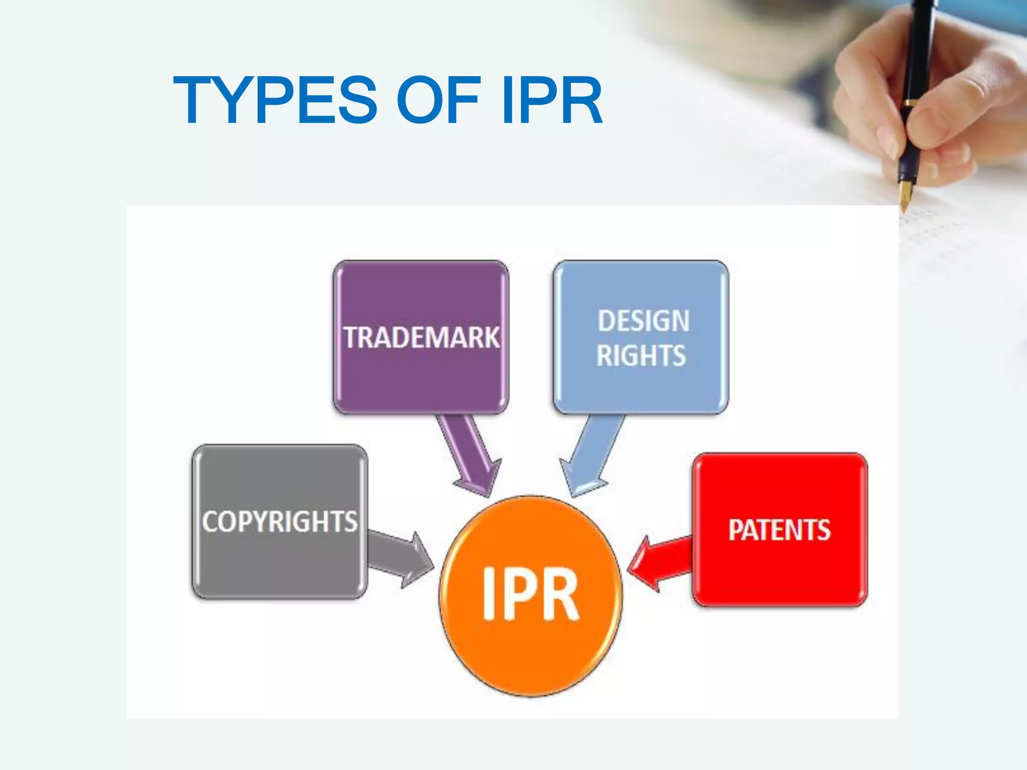 Intellectual Property Rights | PPT