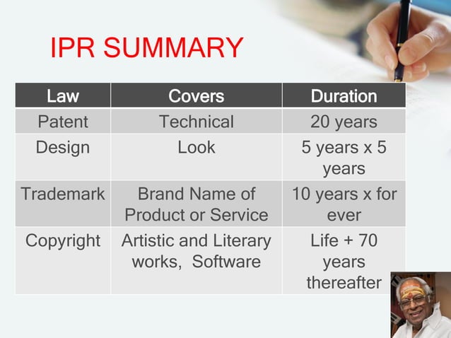 Intellectual Property Rights | PPT