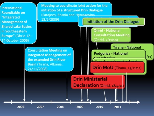 Drin core group struga envsec | PPT