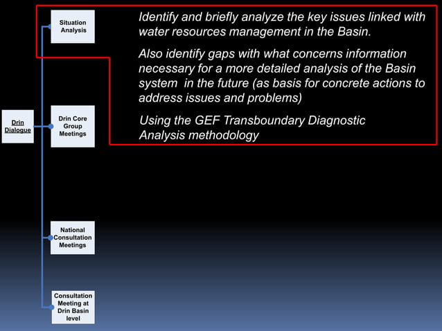 Drin core group struga envsec | PPT