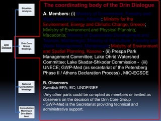 Drin core group struga envsec | PPT