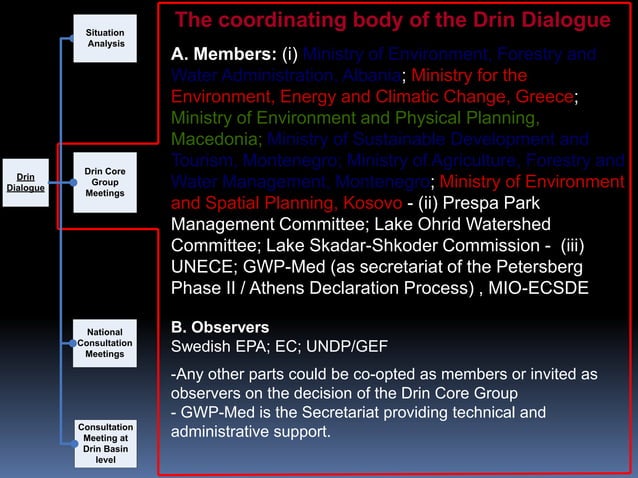 Drin core group struga envsec | PPT