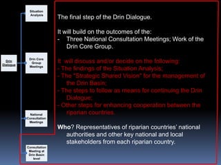 Drin core group struga envsec | PPT