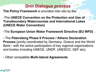 Drin Dialogue Process | PPT