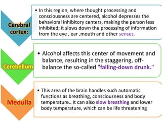 Drinking alcohol + respiratory system | PPTX