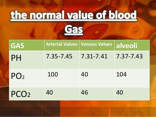 Drinking alcohol + respiratory system