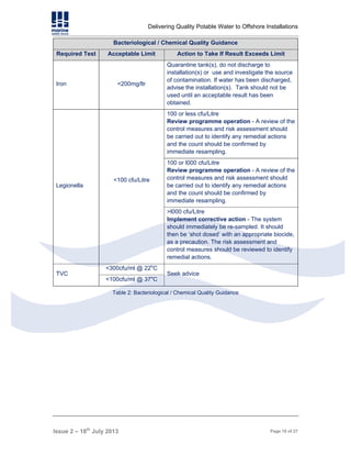 Drinking water guidelines 2 | PDF