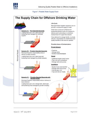 Drinking water guidelines 2 | PDF | Chemistry | Science