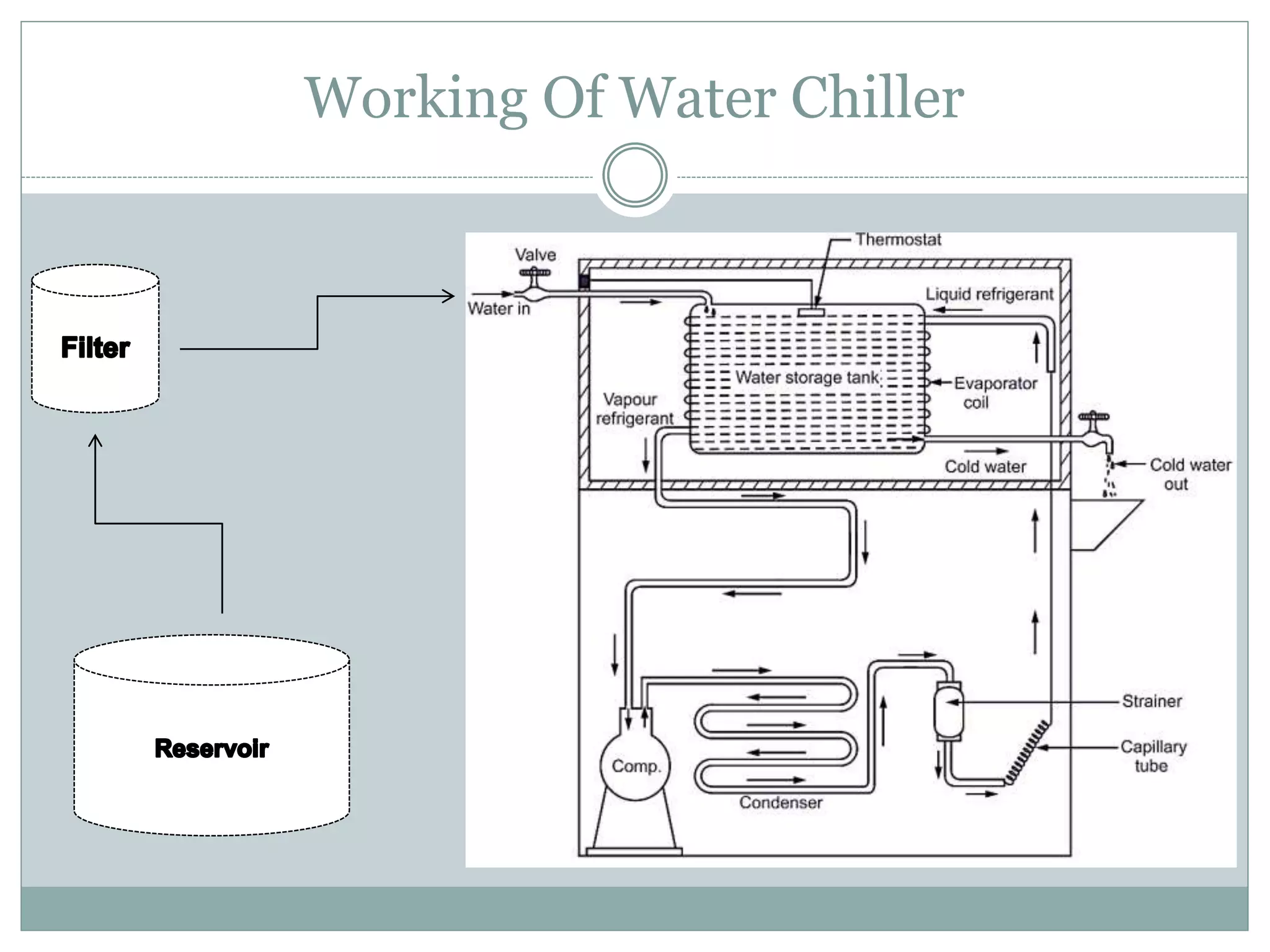 Drinking Water Chiller.pptx
