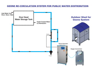 Ozone for Drinking water | PDF