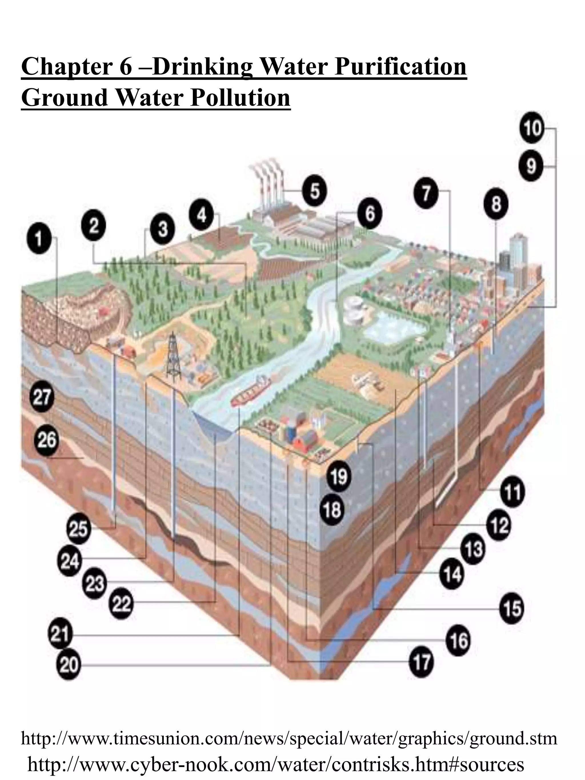 Drinking Water Purification.ppt