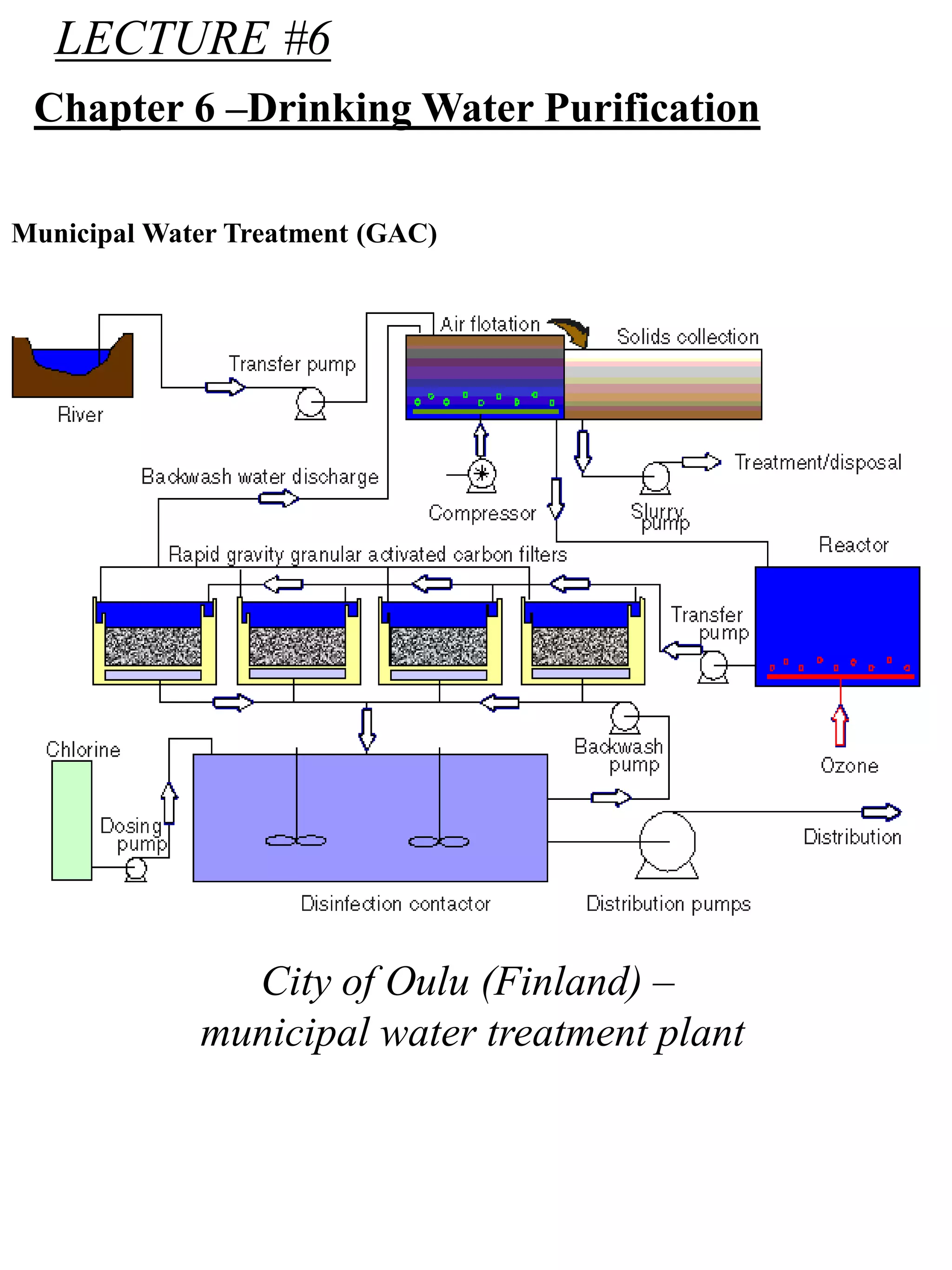 Drinking Water Purification.ppt