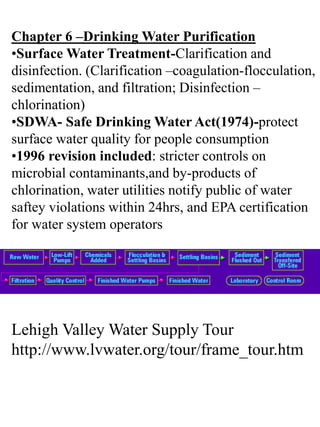 Drinking Water Purification.ppt