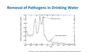 Drinking Water Quality- Environmental Engineering 1 | PDF